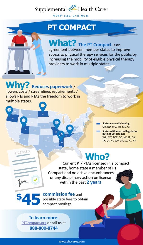 SHC PT Compact Infographic – Monica Gibbs